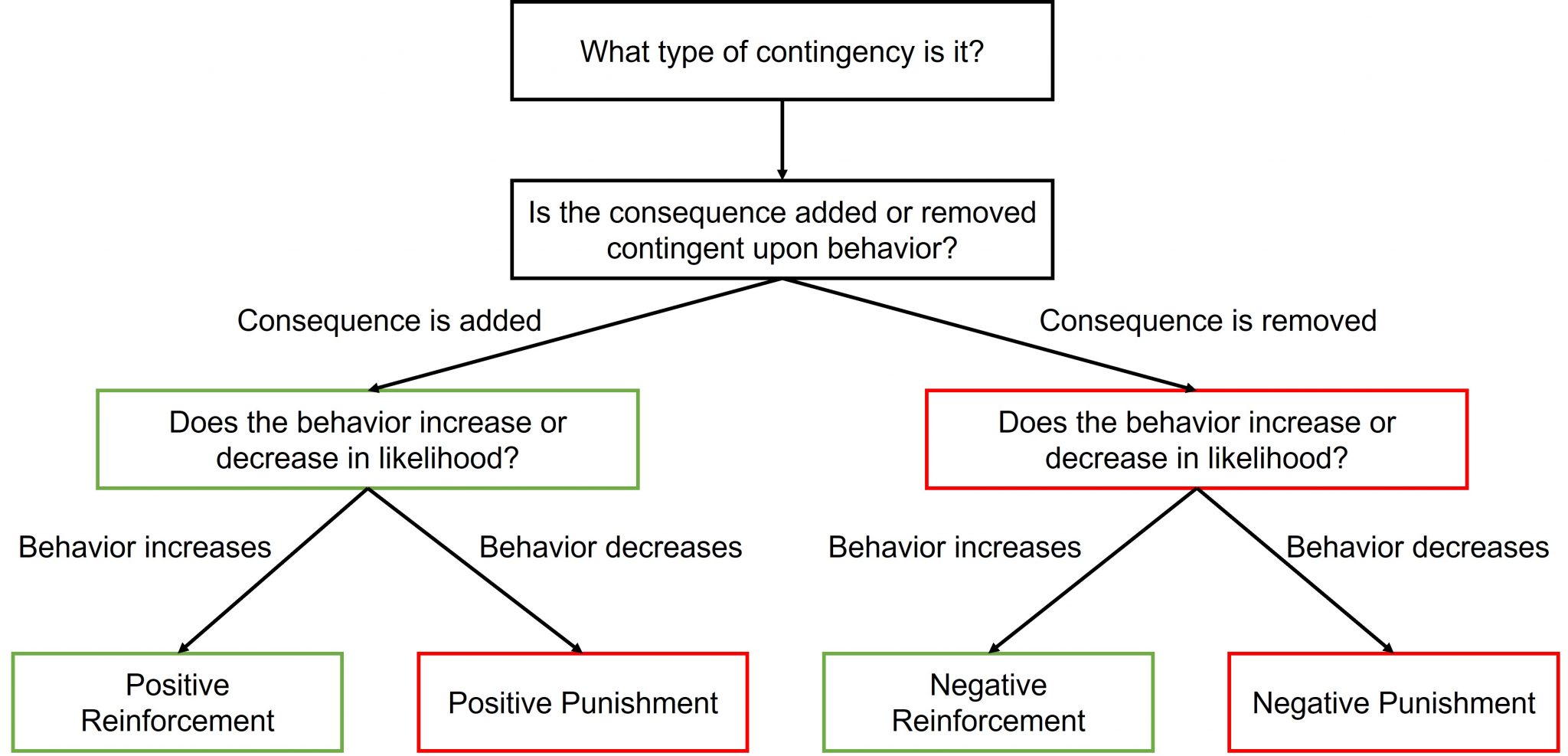 Suggestions for Teaching the Reinforcement Contingencies – BEHAVIOR ...
