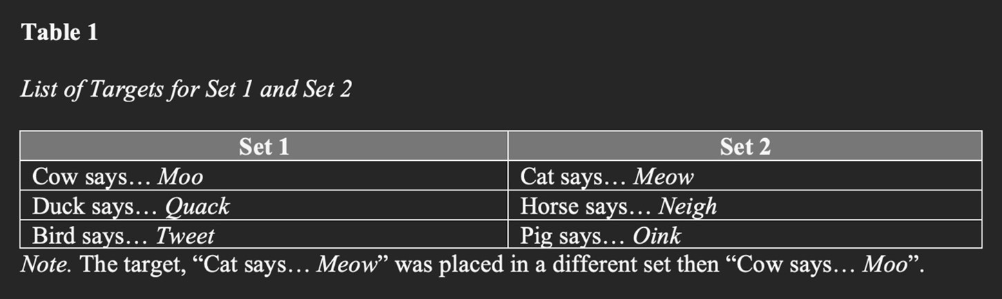 How to Teach Verbal Conditional Discrimination: A Practical Framework ...