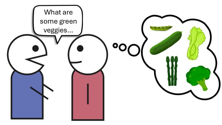 How to Teach Verbal Conditional Discrimination: A Practical Framework ...