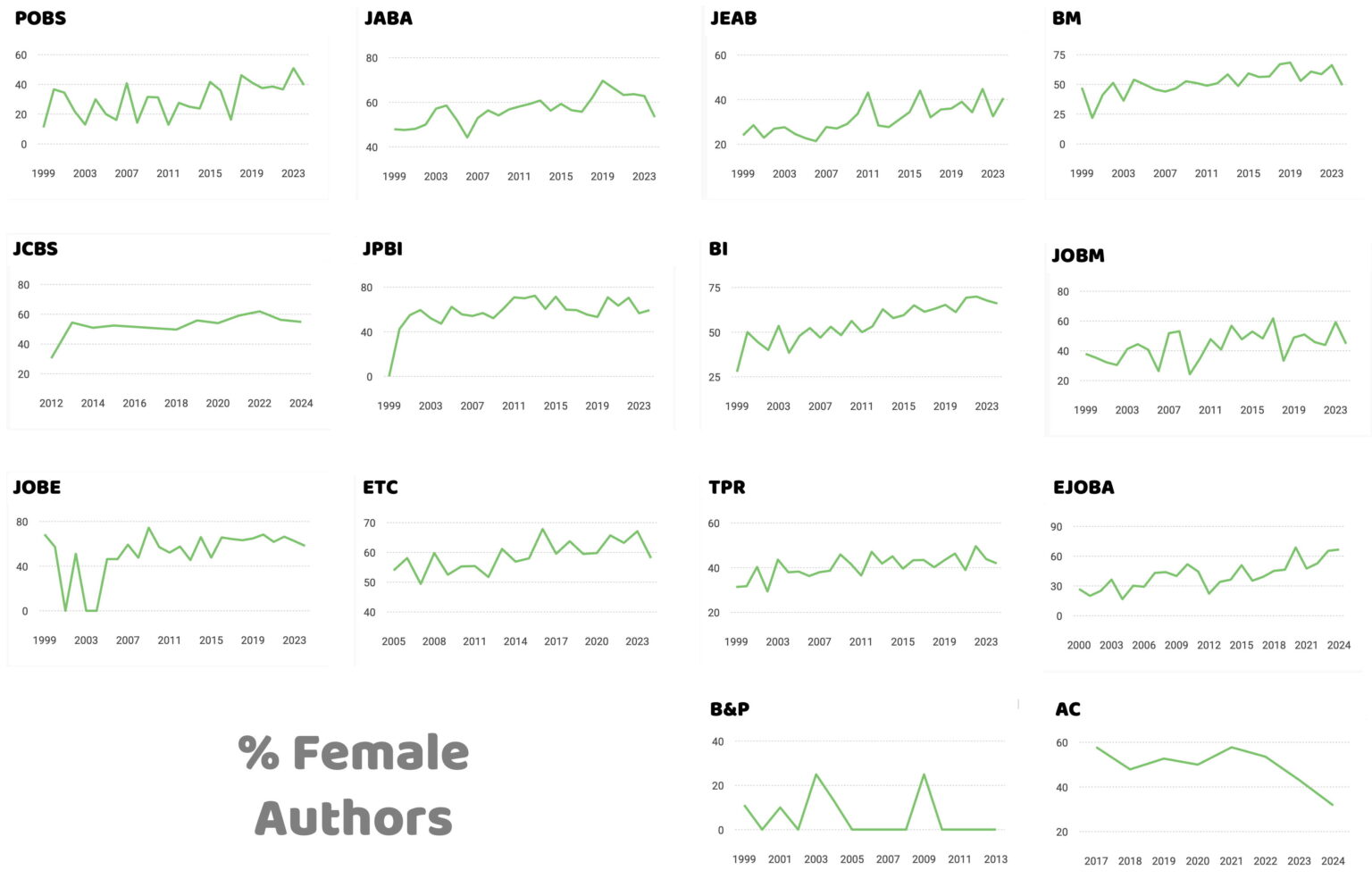 Female Authors – BEHAVIOR ANALYSIS BLOGS
