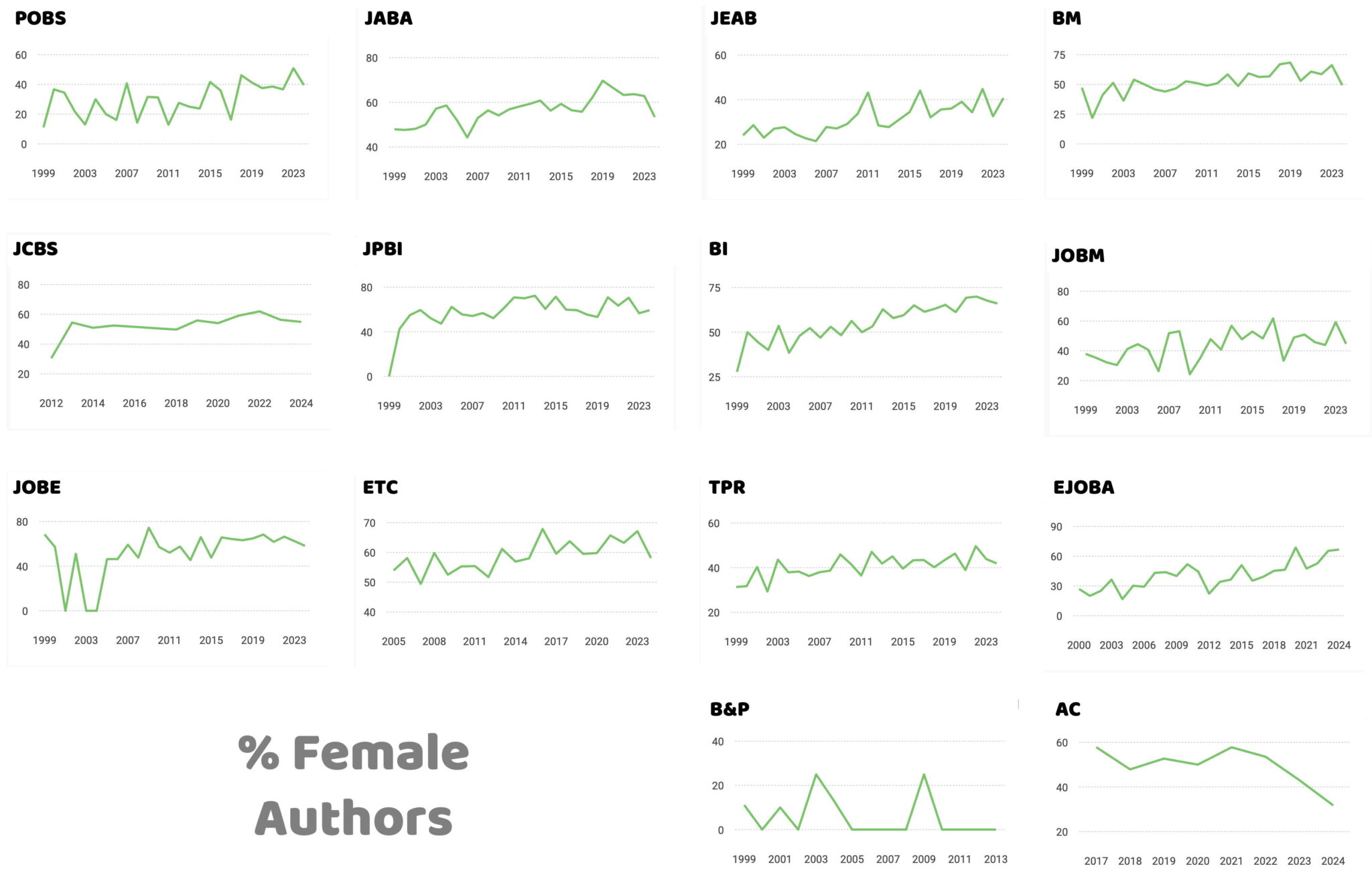 Female Authors – BEHAVIOR ANALYSIS BLOGS