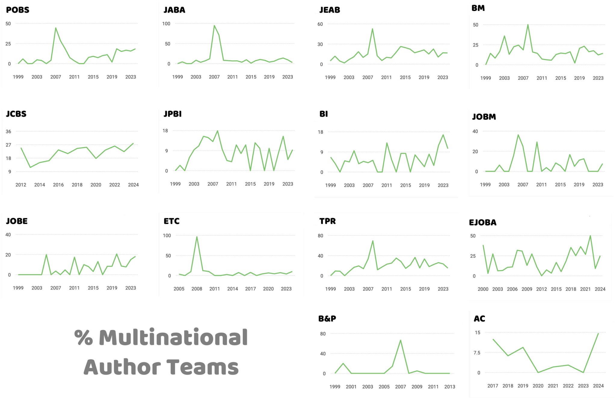 International Authors – BEHAVIOR ANALYSIS BLOGS
