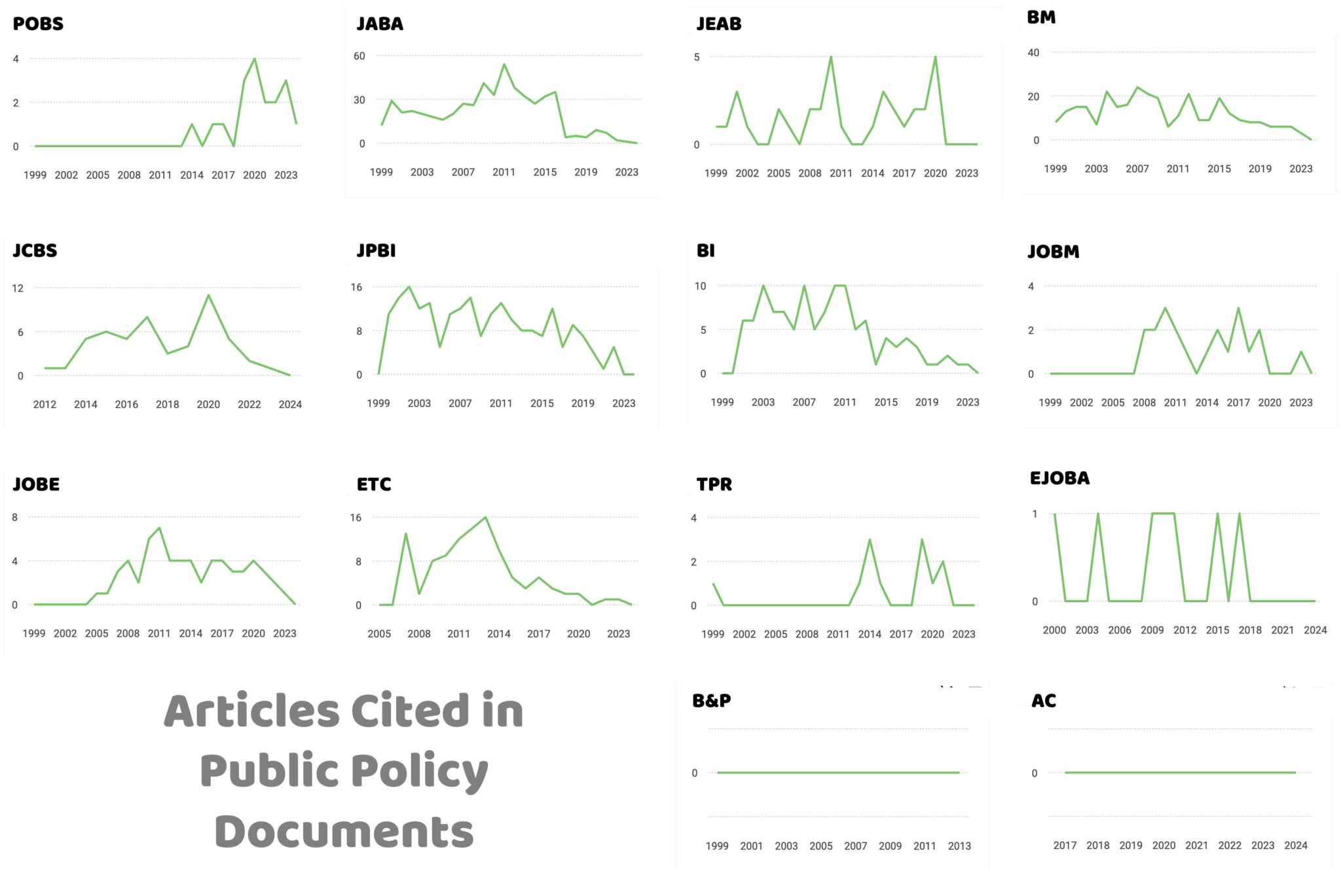 Public Policy Influence – BEHAVIOR ANALYSIS BLOGS
