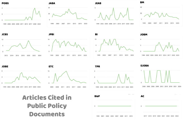 Public Policy Influence – BEHAVIOR ANALYSIS BLOGS