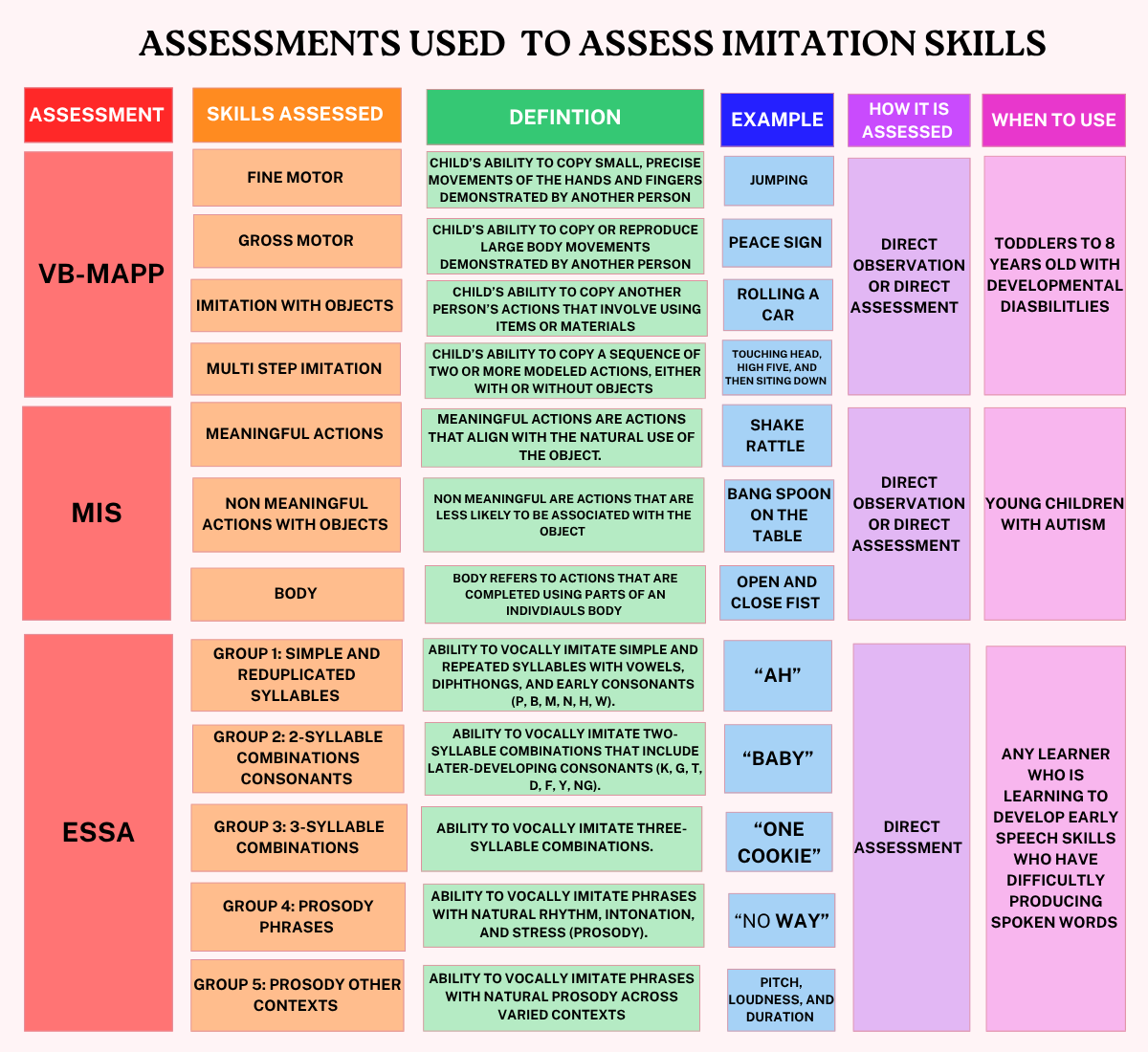 Importance of Fostering Early and Ongoing Imitation Skills – BEHAVIOR ANALYSIS BLOGS
